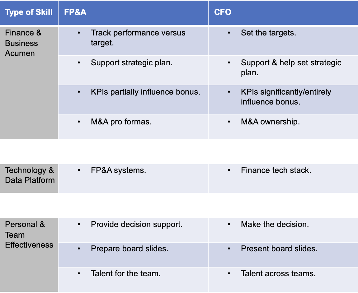 The Journey from FP&A to CFO